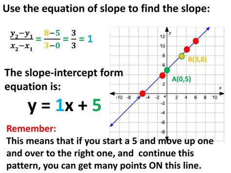 Ppt 5 3 Slope Intercept Form Powerpoint Presentation Free Download Id 3033382