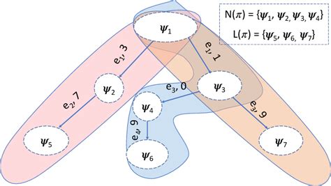 Figure 1 From A Tight Bound For Stochastic Submodular Cover Semantic Scholar