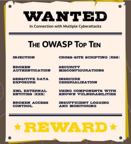 Cheatsheet Introduction To Web Security Flashcards Quizlet