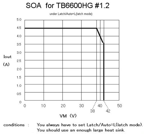 3xtb6600 Upgraded Version 32 Segments 4a 40v 57 86 Stepper Motor Drive Electronic Pro