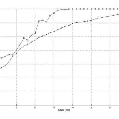 Pdf Intelligent Jamming And Anti Jamming Techniques Using Cognitive Radios