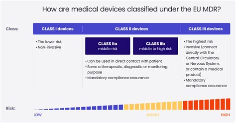 The Complete Guide To EU Medical Device Regulation Spyrosoft