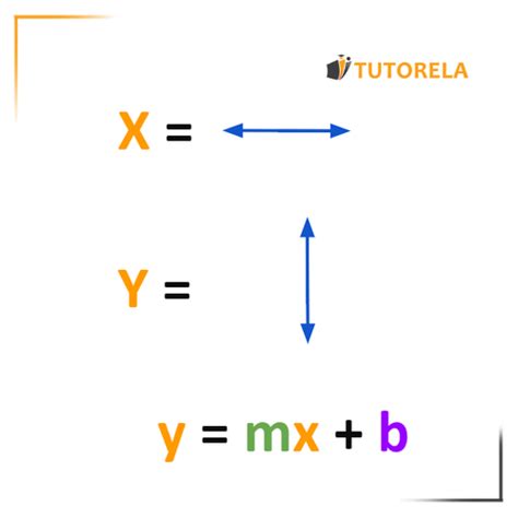 Linear Functions Practice Problems Y Mx B Slope Y Intercept Tutorela