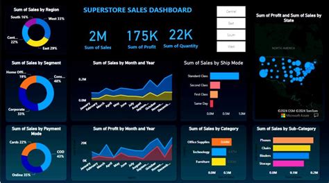 Manish Patel On Linkedin Dataanalysis Rishabhmishra