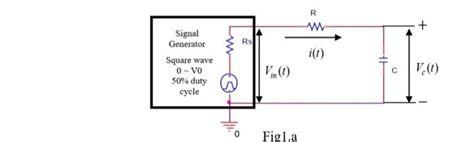 Solved Q Consider The Circuit In Fig The Square Wave Chegg