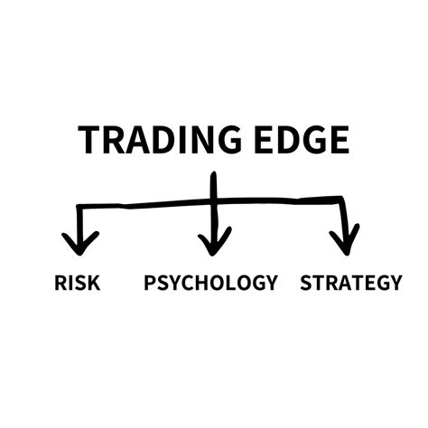 Develop Your Trading Edge Proven Strategies For Consistent Profits