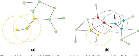Figure 3 From A Behavior Based Malware Spreading Model For Vehicle To Vehicle Communications In