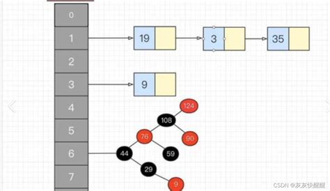Map源码解析map库源代码 Csdn博客