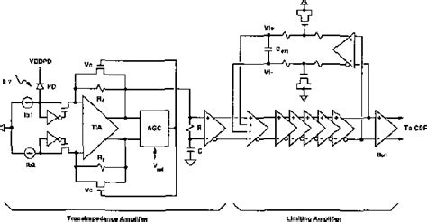Figure 1 From A 1 8 V 10 Gbps Fully Integrated Cmos Optical Receiver Analog Front End