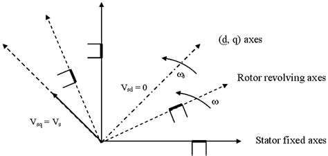 Reference Frame Choice D Q Download Scientific Diagram