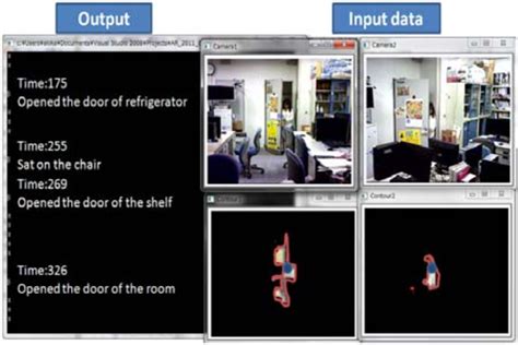 figure 3 from an evaluation of input data quality of lifelog analysis application with a