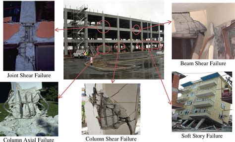 Figure 418 From Modeling Of Interior Beam Column Joints For Nonlinear Analysis Of Reinforced