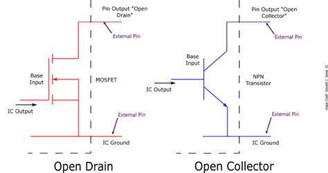 What Is An Open Drain On A FET Device And How Is It Used