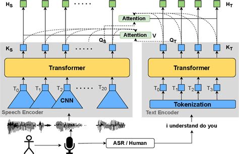 Figure 1 From Cross Stitched Multi Modal Encoders Semantic Scholar