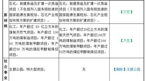 生态环境部发布《生态环境部审批环境影响评价文件的建设项目目录（2019年本）》 甘肃省环境保护产业协会甘肃环境保护网