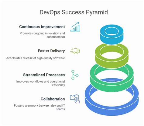 Devops Foundation Program
