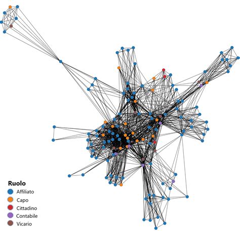 Github Frapic98social Network Analysis Ndrangheta Disrupting Nndrangheta Network Through