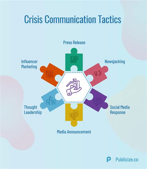 Crisis Communication Tactics Publicize Pr Firm