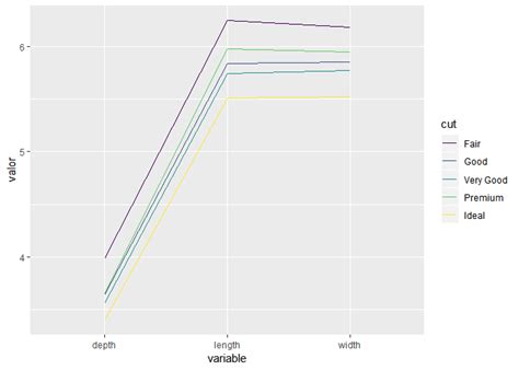 Introduccion A Ggplot Web De Mikel Madina