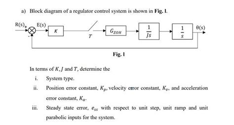 Solved A Block Diagram Of A Regulator Control System Is