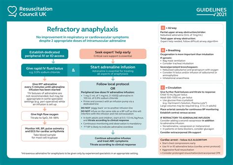 Refractory Anaphylaxis Algorithm 2021pdf Lung And Respiratory Health