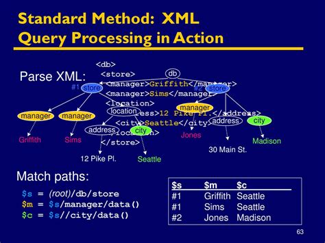 Database Internals Zachary Ives Cse 594 Spring Ppt Download