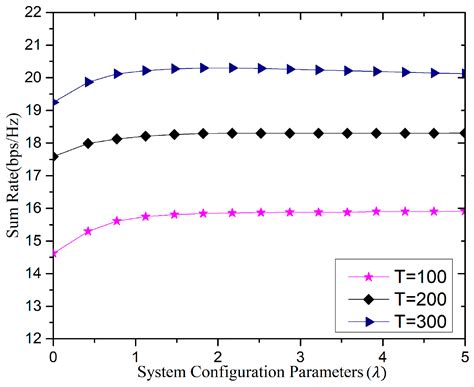 Pilot Decontamination Using Asynchronous Fractional Pilot Scheduling In