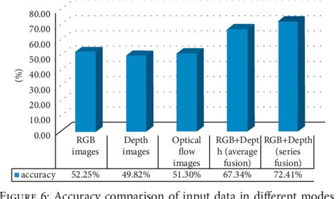 Figure 6 From Dynamic Gesture Recognition Algorithm Based On 3d Convolutional Neural Network