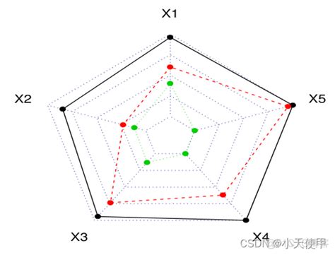 多元统计分析及python建模 王斌会 Pdf电子版网猴儿的技术博客51cto博客