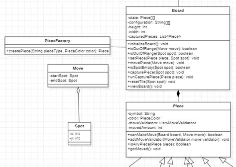 GitHub RamziAl Chess ChessGame Using OOP And Clean Code Principles And Design Patterns