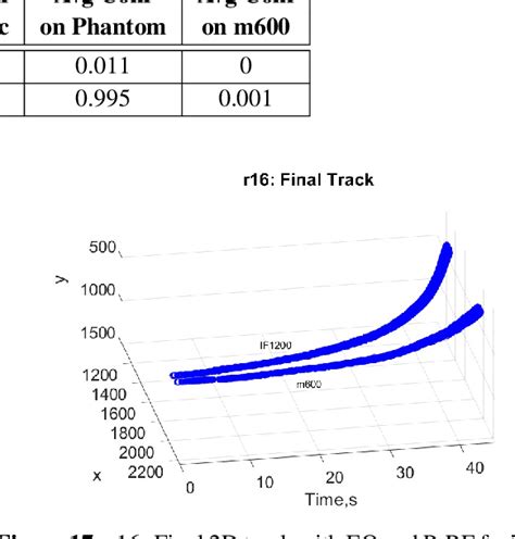 Figure 1 From Multi Stage Fusion Architecture For Small Drone Localization And Identification