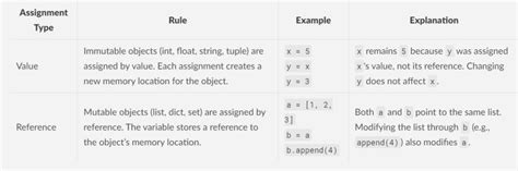Raj Arun On Linkedin Python Programminghumor Codinglife Techtalk