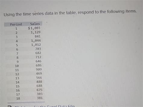Solved Using The Time Series Data In The Table Respond To