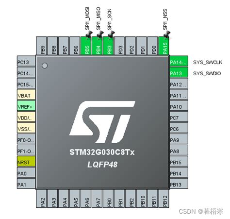 Stm32 Hal库形式制作spi Flash（w25q16）的 Keil下载算法keil Flash算法配置 Csdn博客