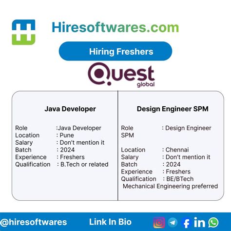 job opening java developer hiresoftwares posted on the topic linkedin