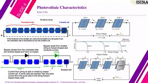 Labview Based Monitoring System Applied For Characteristics Of Photovoltaic Modules Ppt