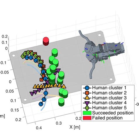 A Snapshots Of A Baxter Robot Executing The Optimized Trajectory Download Scientific Diagram