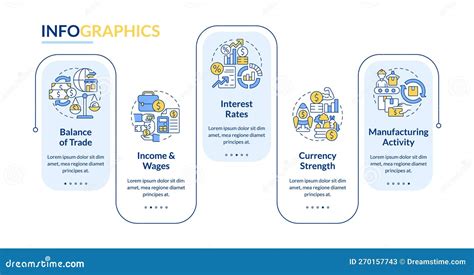 Economic Indicators Examples Geography At Arthur Popp Blog