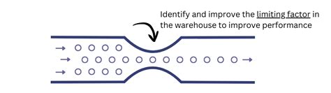 Overcoming Self Fulfillment Bottlenecks A Guide For Growing Online Businesses │ Nippon Express