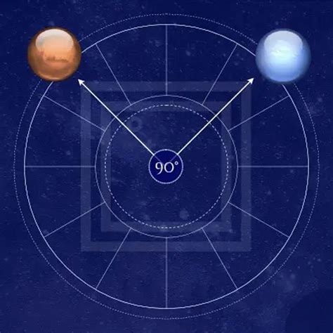 Marsova Strast Neptunova Iluzija In Merkurjeva Modrost Astroanama