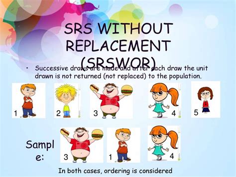 Presentation On Sampling Distribution PowerPoint Slides LearnPick India