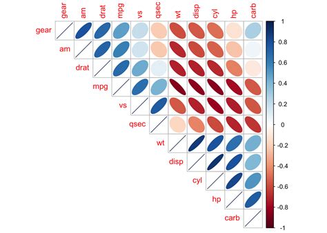 Topic 6 Basic Statistical Analysis