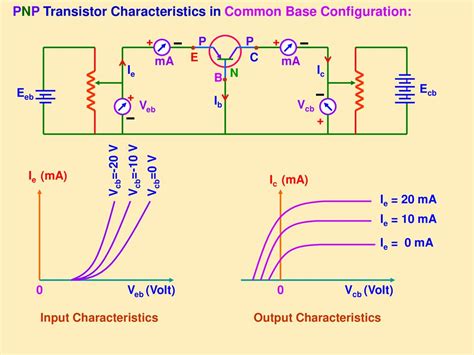 Input And Output Characteristics Of Common Base Configuration