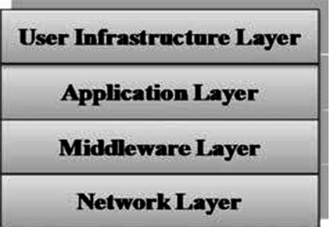 Abstract Layer Architecture Of Context Aware Systems Hong Et Al 2009