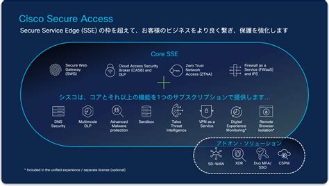Cisco Secure Access Control System Migration Tool At Delisa Bernardo Blog