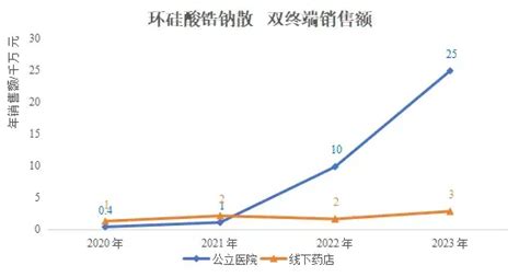 【医药 Market】医保乙类 仿制药围剿！环硅酸锆钠如何守住高钾血症“黄金赛道” 知乎