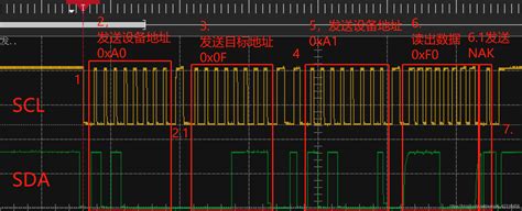 Iic操作读写eeprom程序（模拟io操作at24c02）24c02读写程序详解 Csdn博客