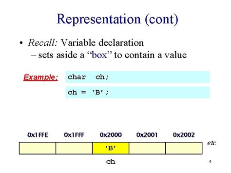 Csi 121 Structured Programming Language Lecture 21 Character
