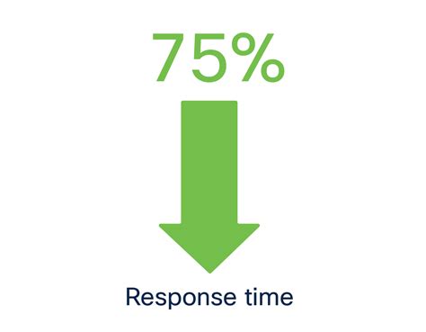 Cisco Secure Firewall Is Your Cornerstone For Driving Security
