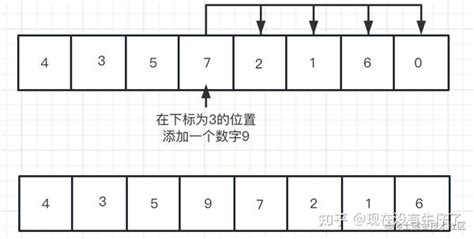 Java常用集合框架对应的数据结构 知乎
